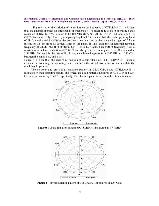 Corner truncated rectangular slot loaded monopole microstrip antennas ...