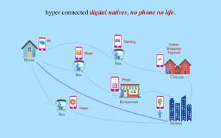 Cornetto digital planning 2016 | PDF | Technology & Computing