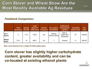 Corn Future Biofuels Feedstock 2.29.08 | Agriculture | Industries