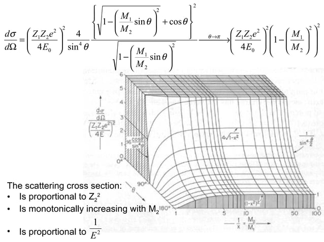 Rutherford Backscattering Spectrometry: A Laboratory Didactic Path ...