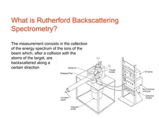 Rutherford Backscattering Spectrometry: A Laboratory Didactic Path ...