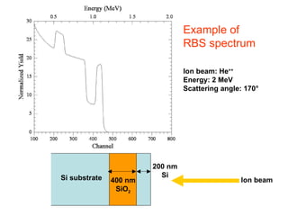 Rutherford Backscattering Spectrometry: A Laboratory Didactic Path ...
