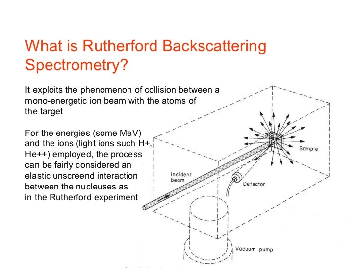 Rutherford Backscattering Spectrometry: A Laboratory Didactic Path Ab…