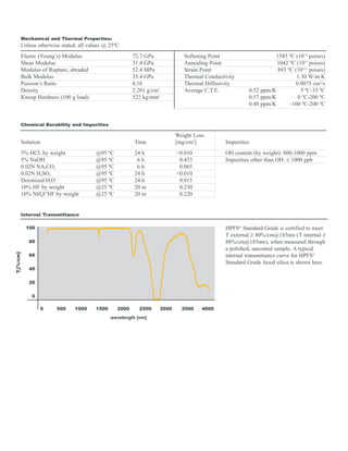 Corning fused-silica-7980 | PDF