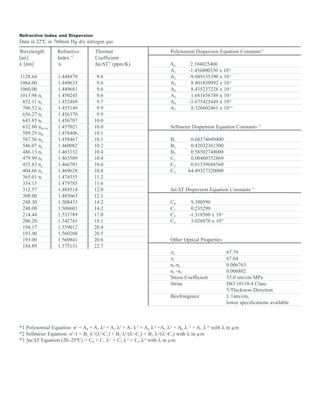 Corning fused-silica-7980 | PDF
