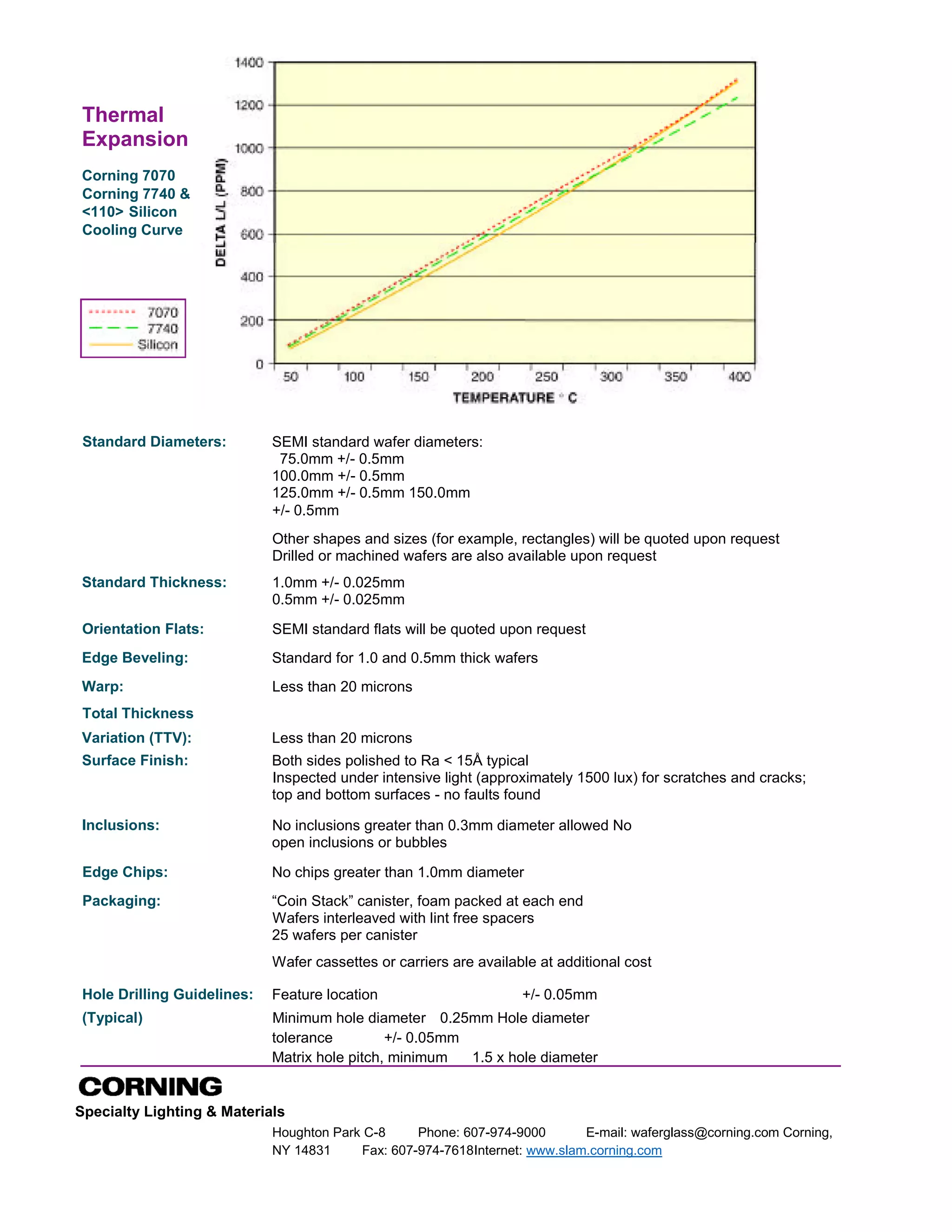 Corning Pyrex 7740 & Properties | PDF