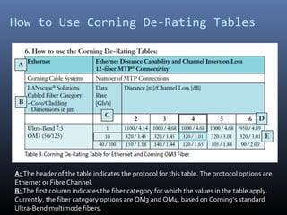 Corning slideshare 3 | PPT
