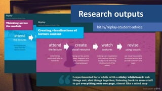 Understanding how and why students use lecture captures | PPT