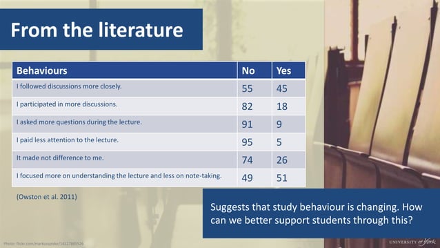Understanding how and why students use lecture captures | PPT