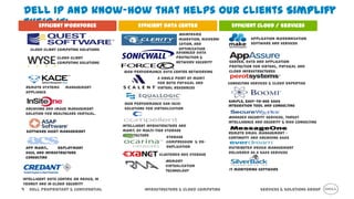 Dell Windows 8 Tablet & Mobility Solutions | PPT