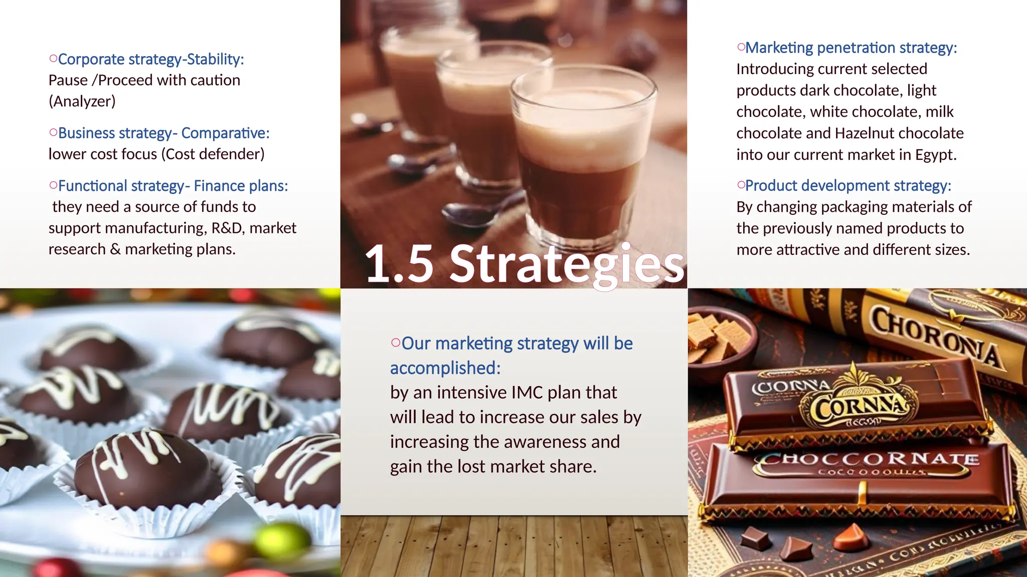 Corona Chocolate Market Plan compelet .pptx