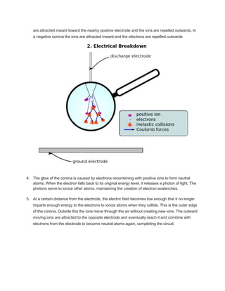 Corona discharge | PDF