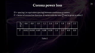 Corona effect presentation | PDF