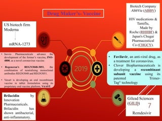 Coronavirus (covid-19) basic details | PPTX | Infectious Diseases ...