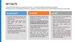 WHO COVID-19 Guidelines | PPTX