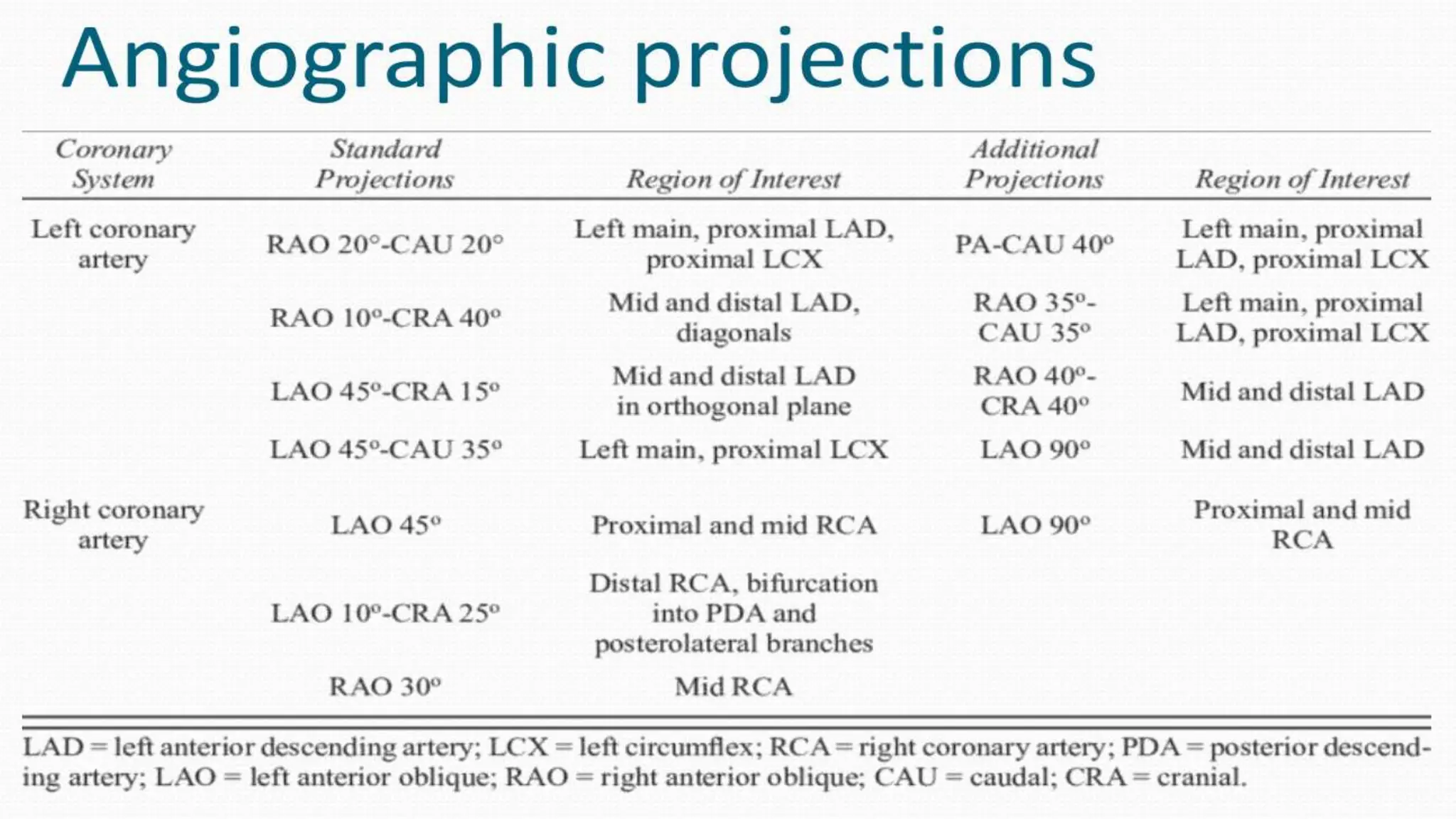 CORONARY__ANGIOGRAM-and-Angiography.pptx