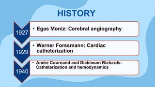 CORONARY__ANGIOGRAM-and-Angiography.pptx