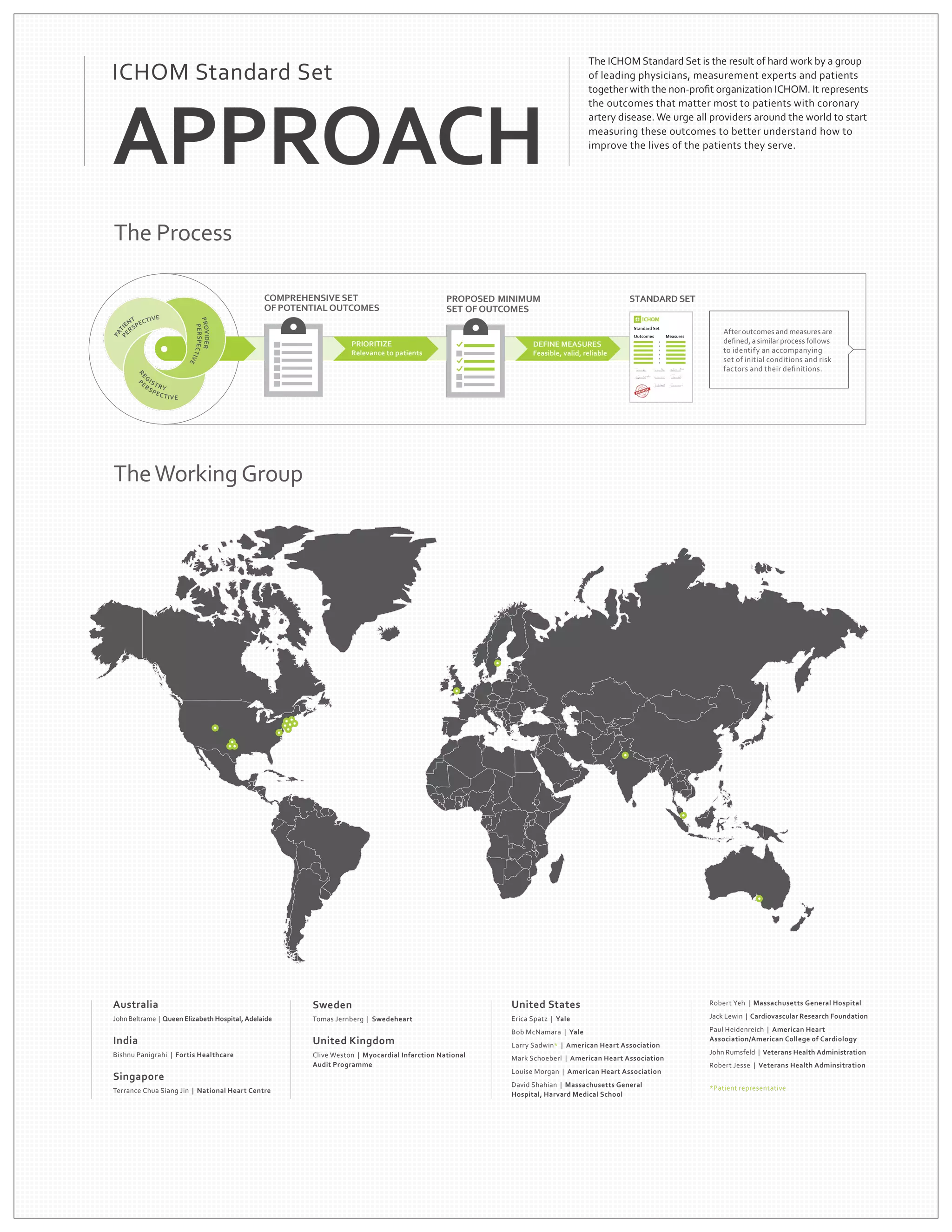 Coronary artery-disease-flyer | PDF