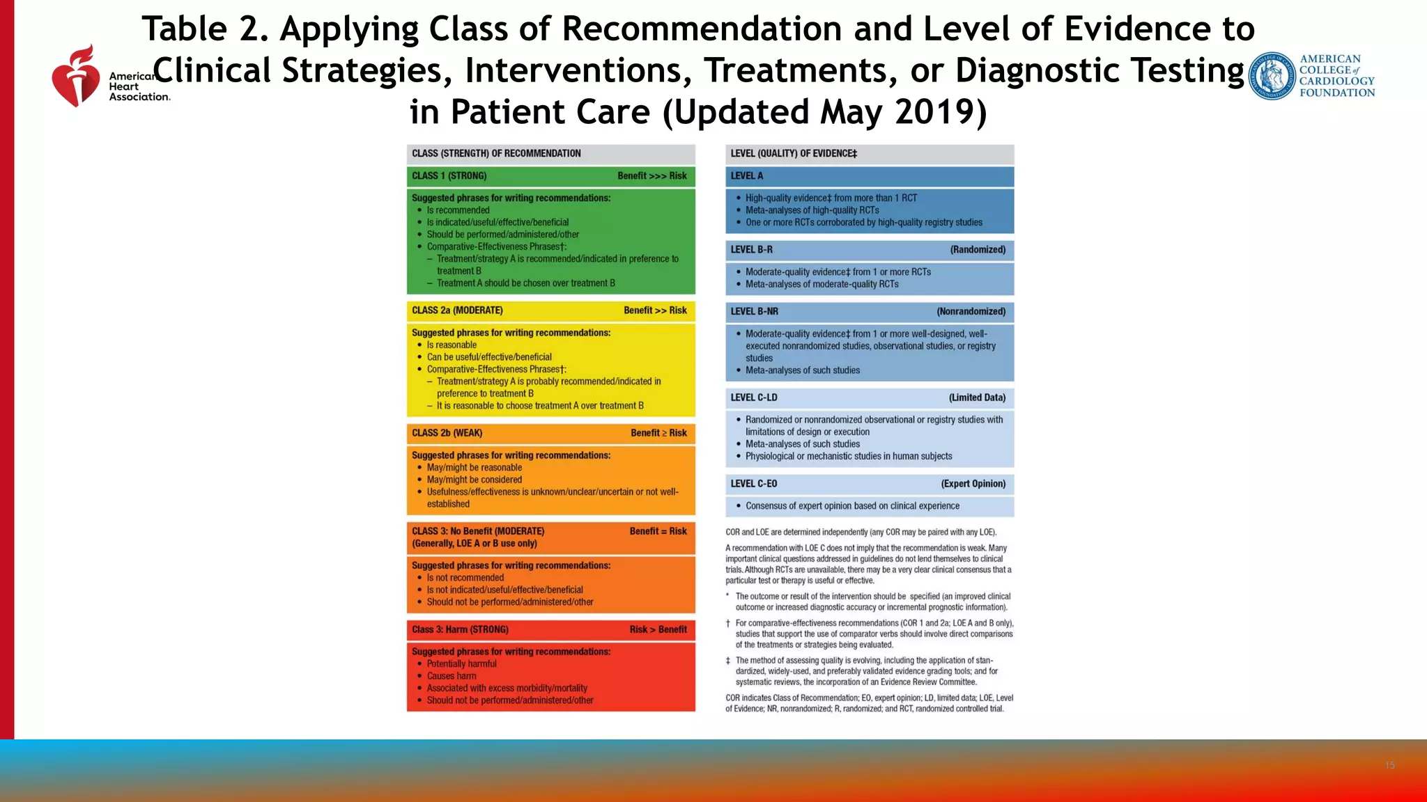 Coronary-Artery-Revascularization-Guideline-Slide-Set-gl-revasc (1).pptx