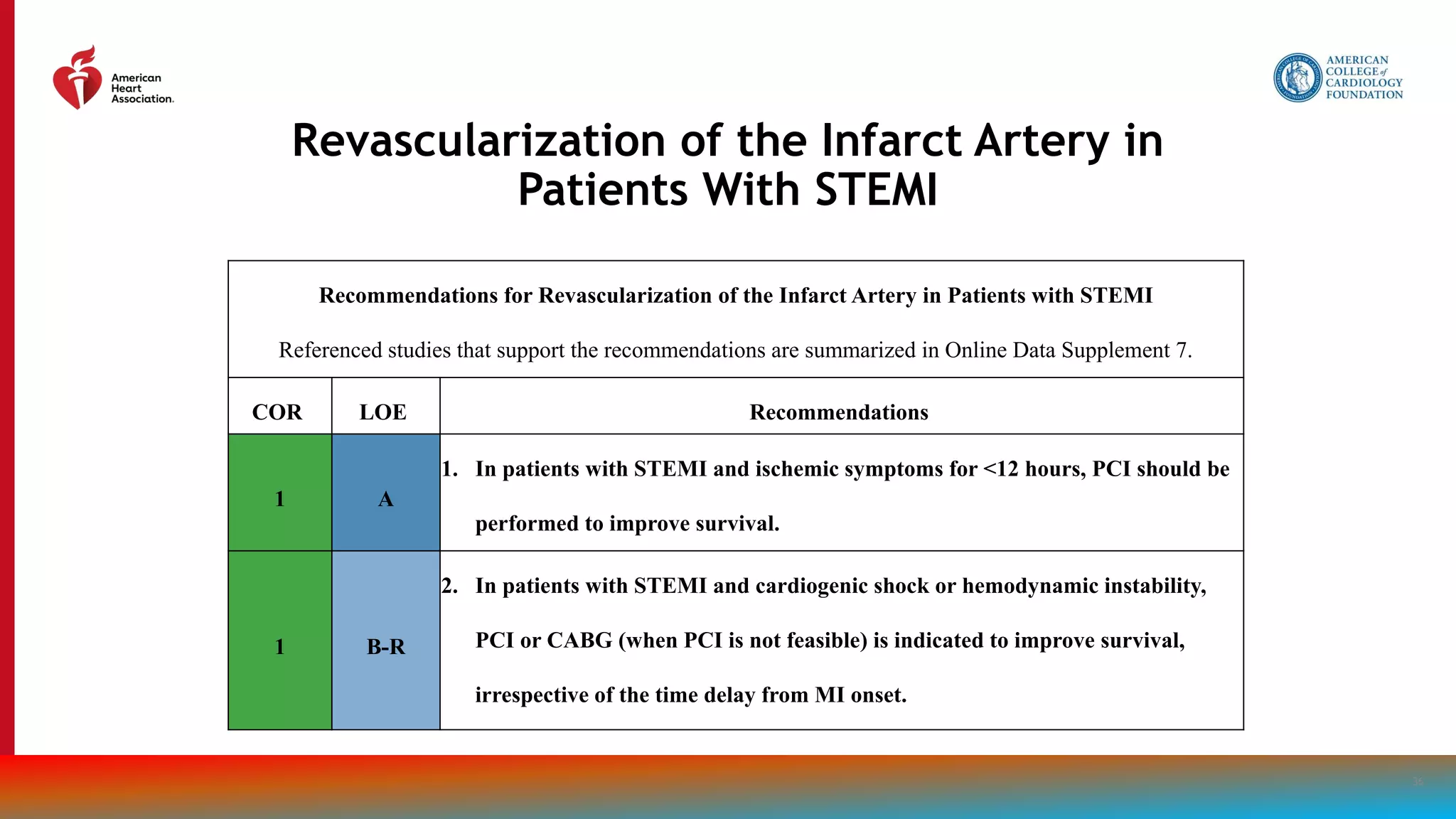 Coronary-Artery-Revascularization-Guideline-Slide-Set-gl-revasc (1).pptx