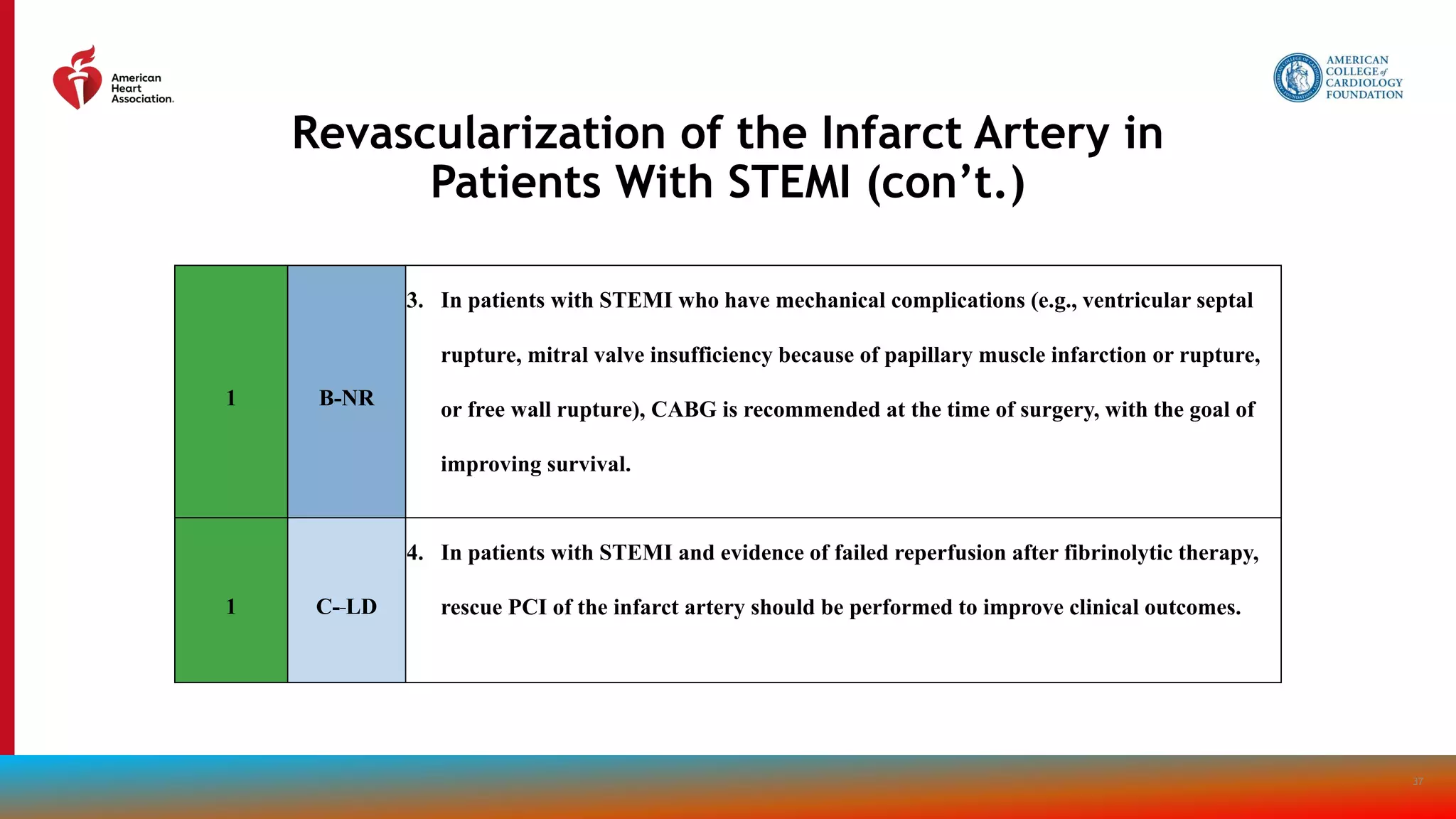 Coronary-Artery-Revascularization-Guideline-Slide-Set-gl-revasc (1).pptx