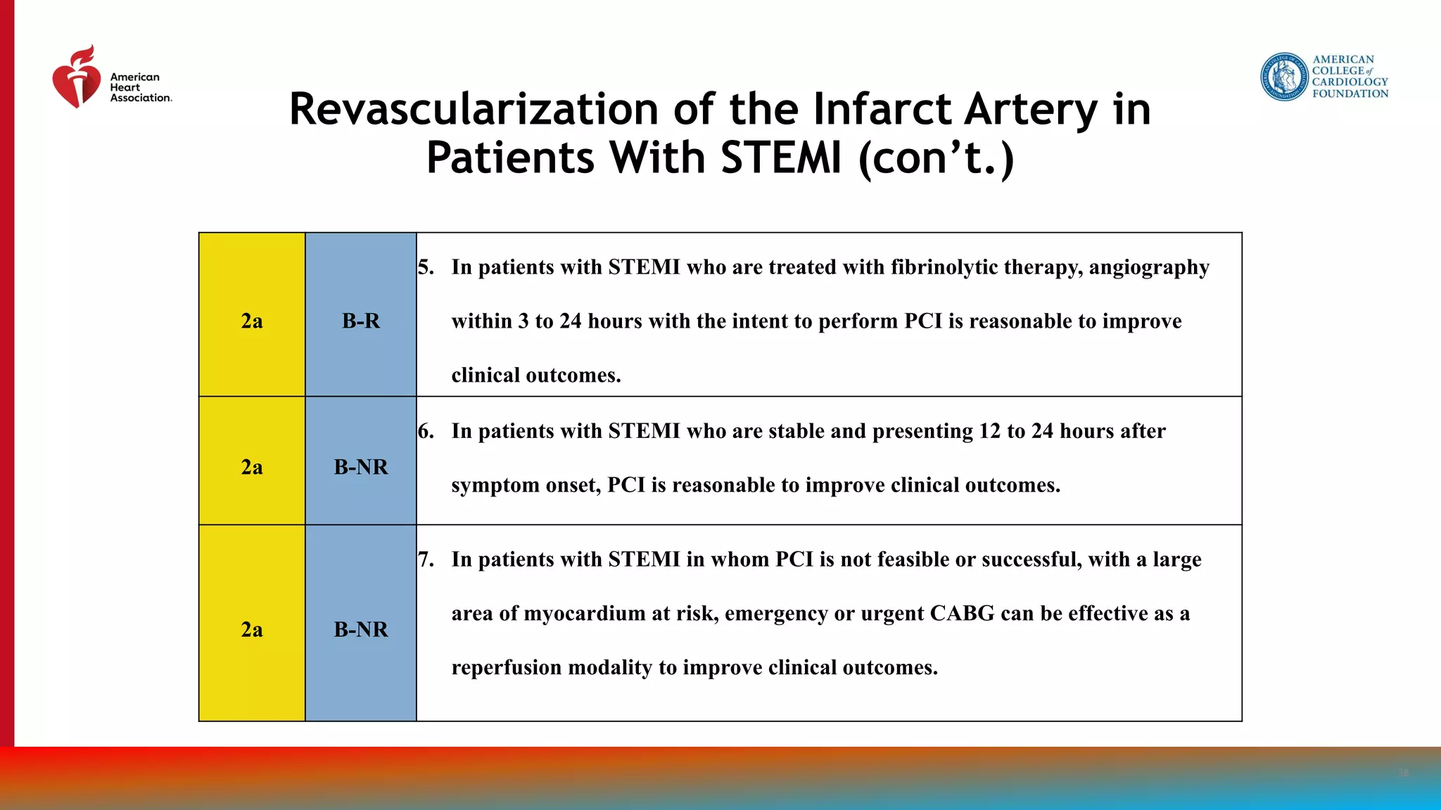 Coronary-Artery-Revascularization-Guideline-Slide-Set-gl-revasc (1).pptx