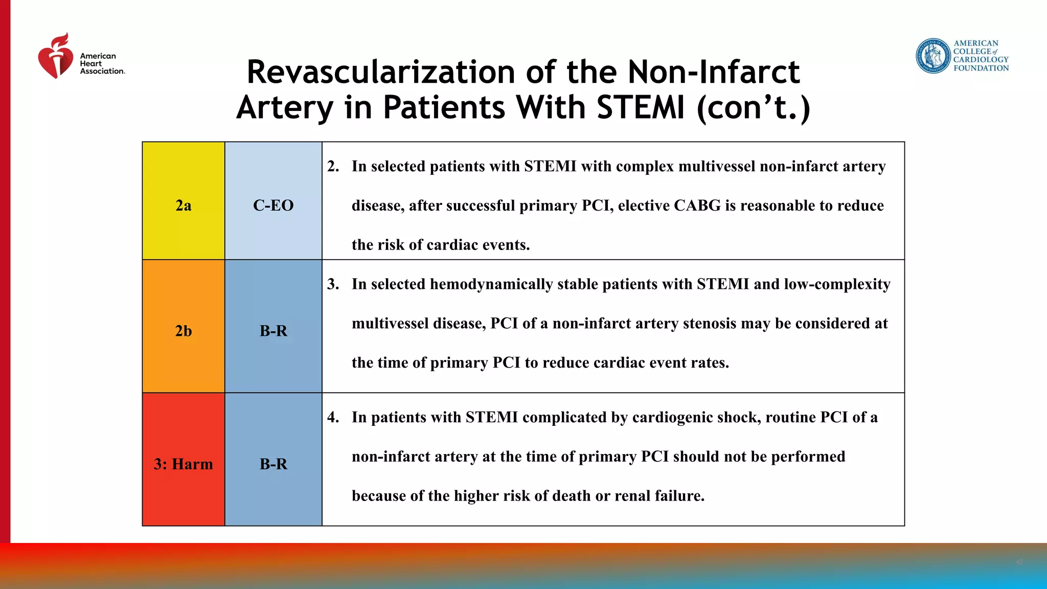 Coronary-Artery-Revascularization-Guideline-Slide-Set-gl-revasc (1).pptx