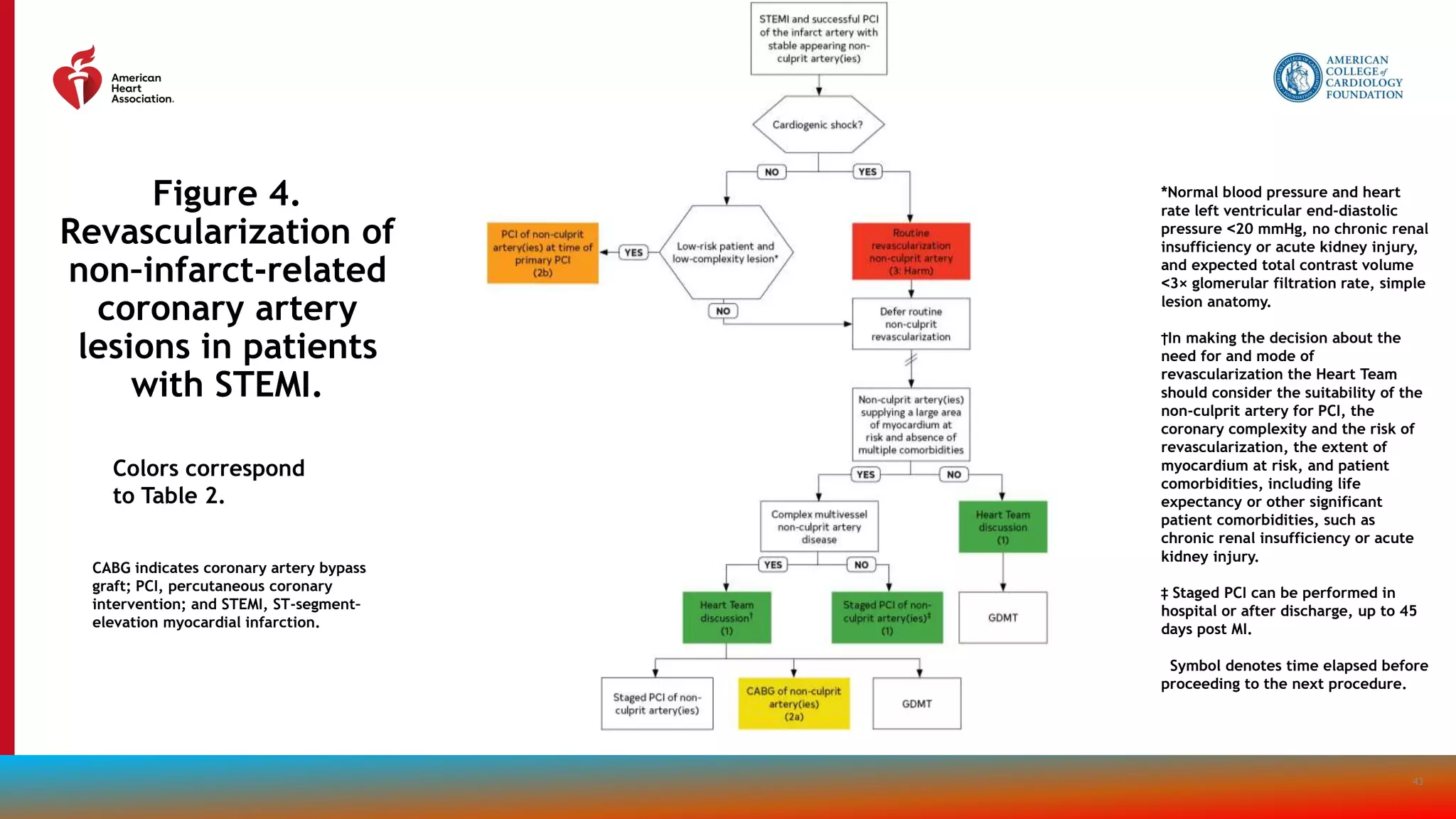 Coronary-Artery-Revascularization-Guideline-Slide-Set-gl-revasc (1).pptx
