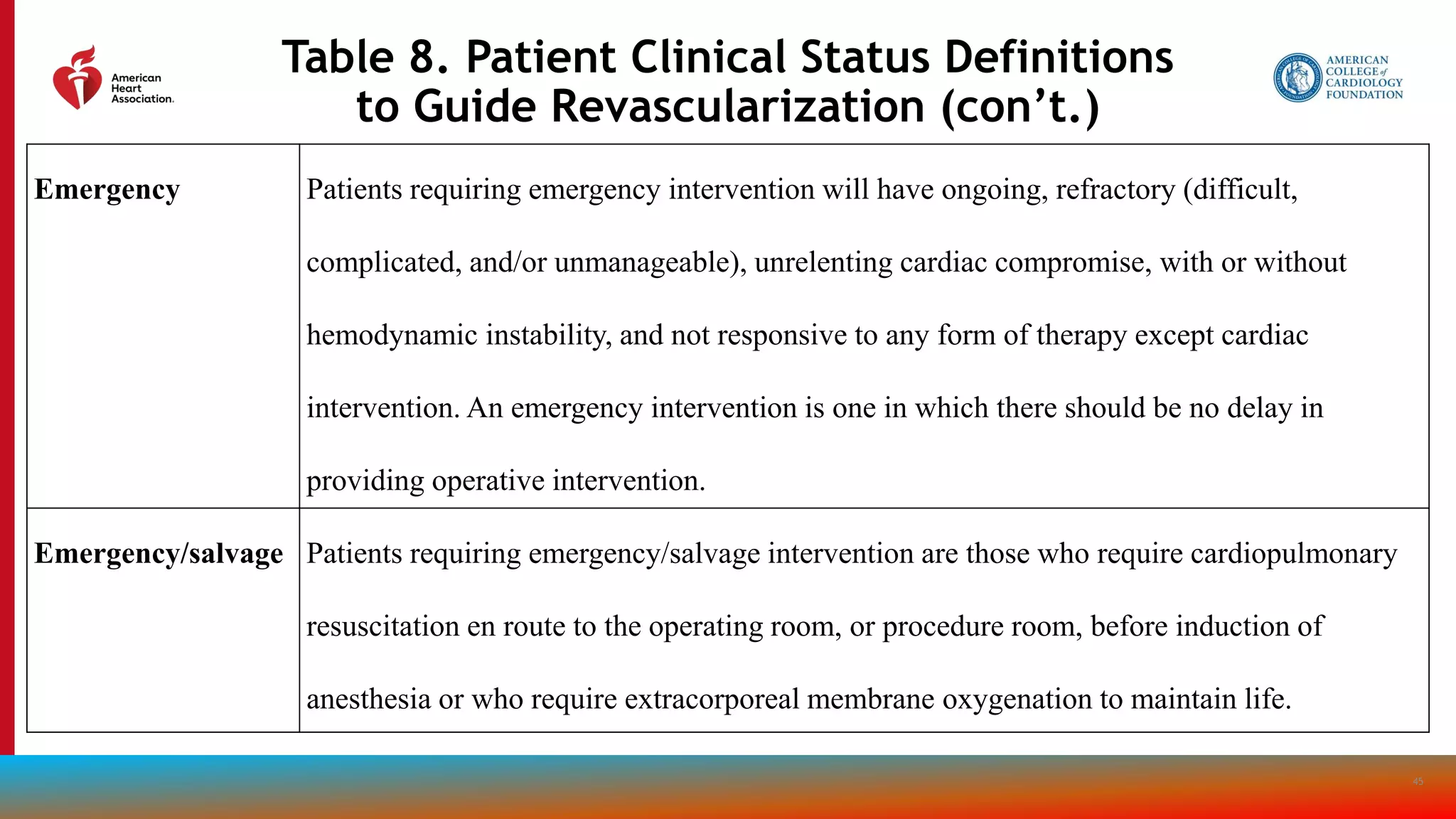 Coronary-Artery-Revascularization-Guideline-Slide-Set-gl-revasc (1).pptx
