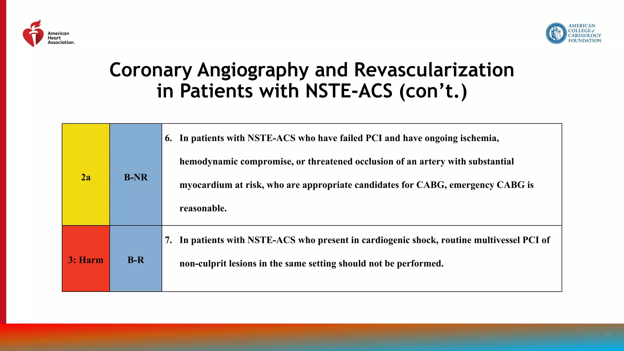 Coronary-Artery-Revascularization-Guideline-Slide-Set-gl-revasc (1).pptx