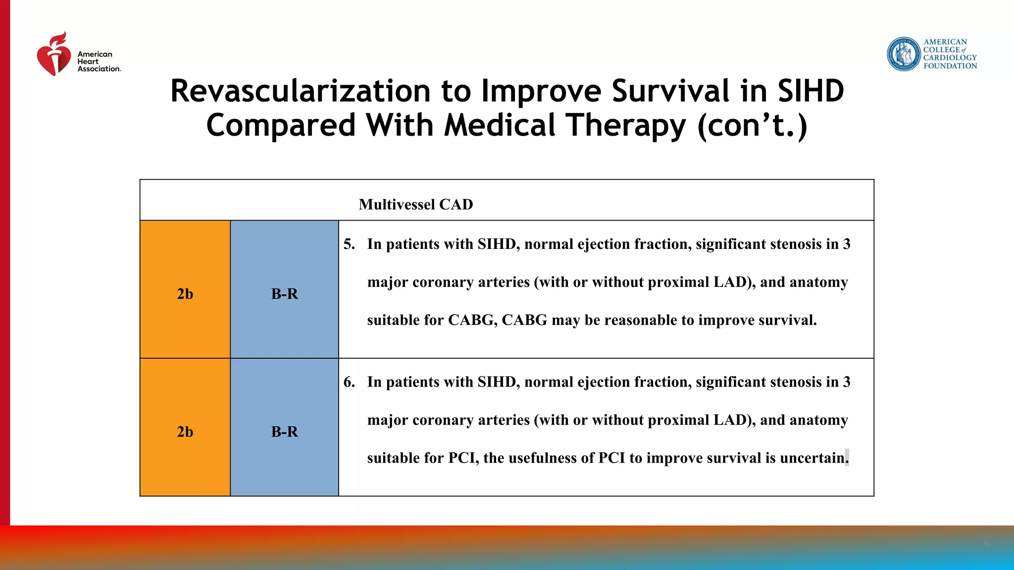 Coronary-Artery-Revascularization-Guideline-Slide-Set-gl-revasc (1).pptx
