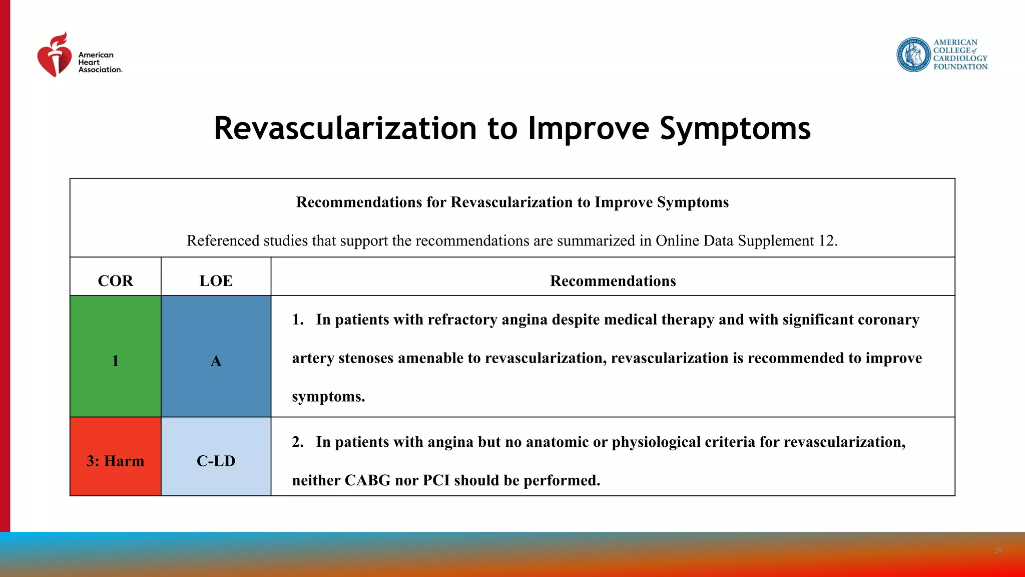Coronary-Artery-Revascularization-Guideline-Slide-Set-gl-revasc (1).pptx