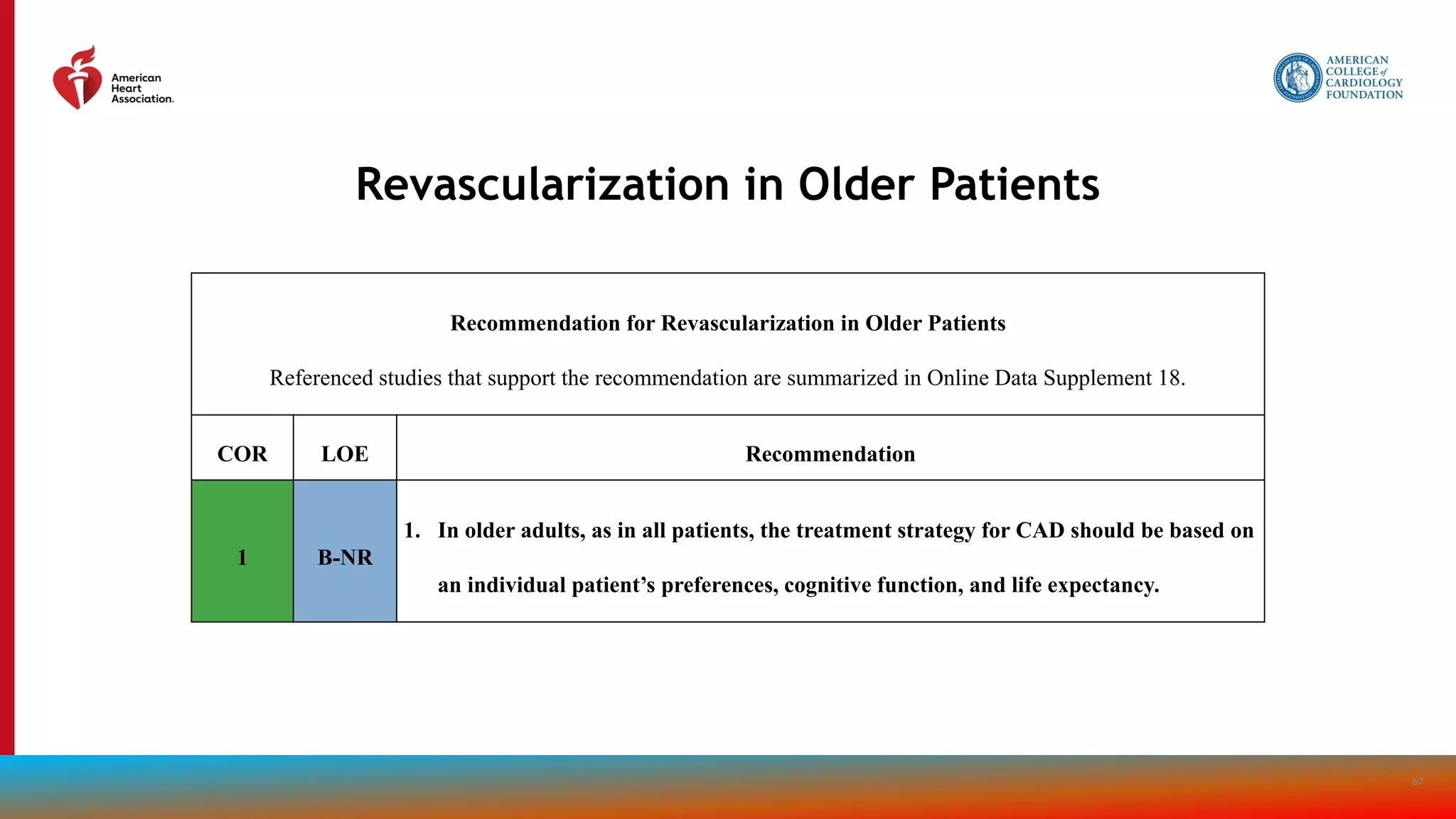 Coronary-Artery-Revascularization-Guideline-Slide-Set-gl-revasc (1).pptx