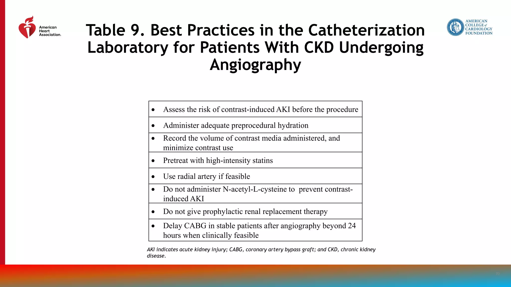 Coronary-Artery-Revascularization-Guideline-Slide-Set-gl-revasc (1).pptx