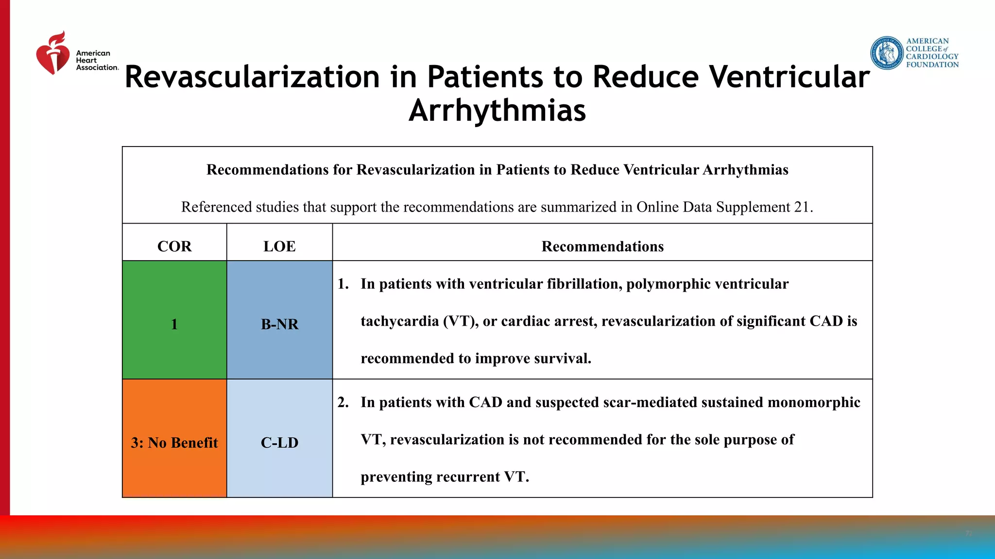 Coronary-Artery-Revascularization-Guideline-Slide-Set-gl-revasc (1).pptx