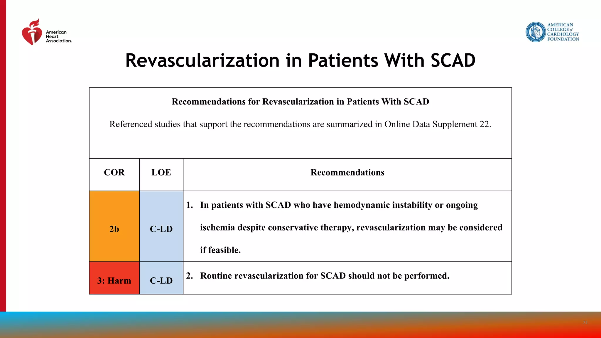 Coronary-Artery-Revascularization-Guideline-Slide-Set-gl-revasc (1).pptx