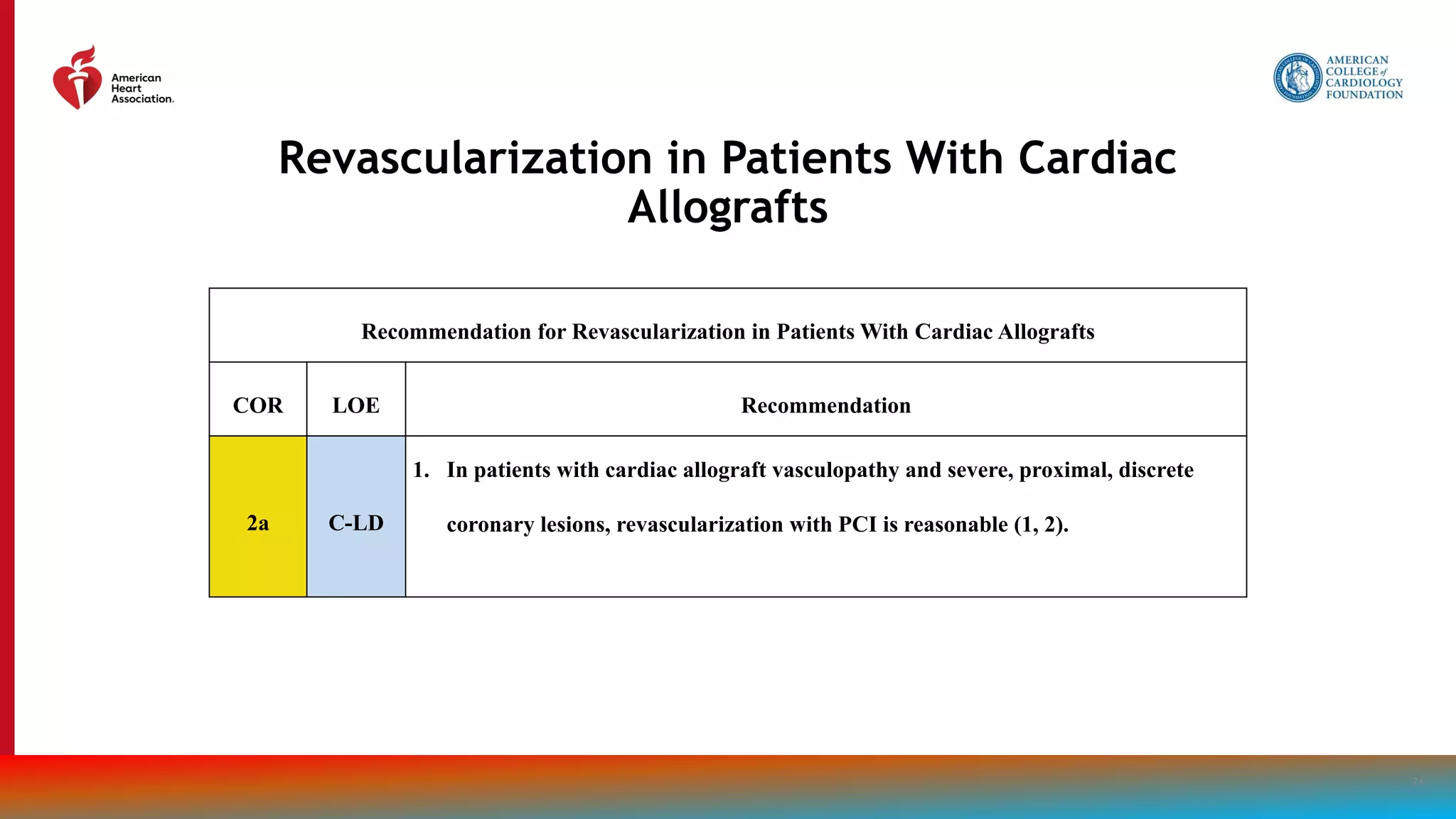 Coronary-Artery-Revascularization-Guideline-Slide-Set-gl-revasc (1).pptx
