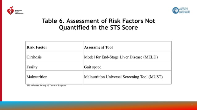 Coronary-Artery-Revascularization-Guideline-Slide-Set-gl-revasc (1).pptx
