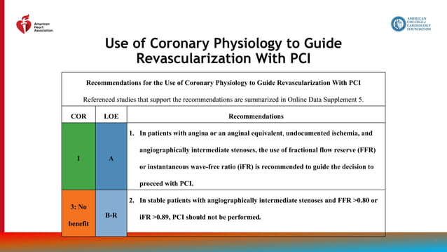 Coronary-Artery-Revascularization-Guideline-Slide-Set-gl-revasc (1).pptx
