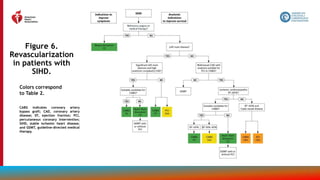 Coronary-Artery-Revascularization-Guideline-Slide-Set-gl-revasc (1).pptx