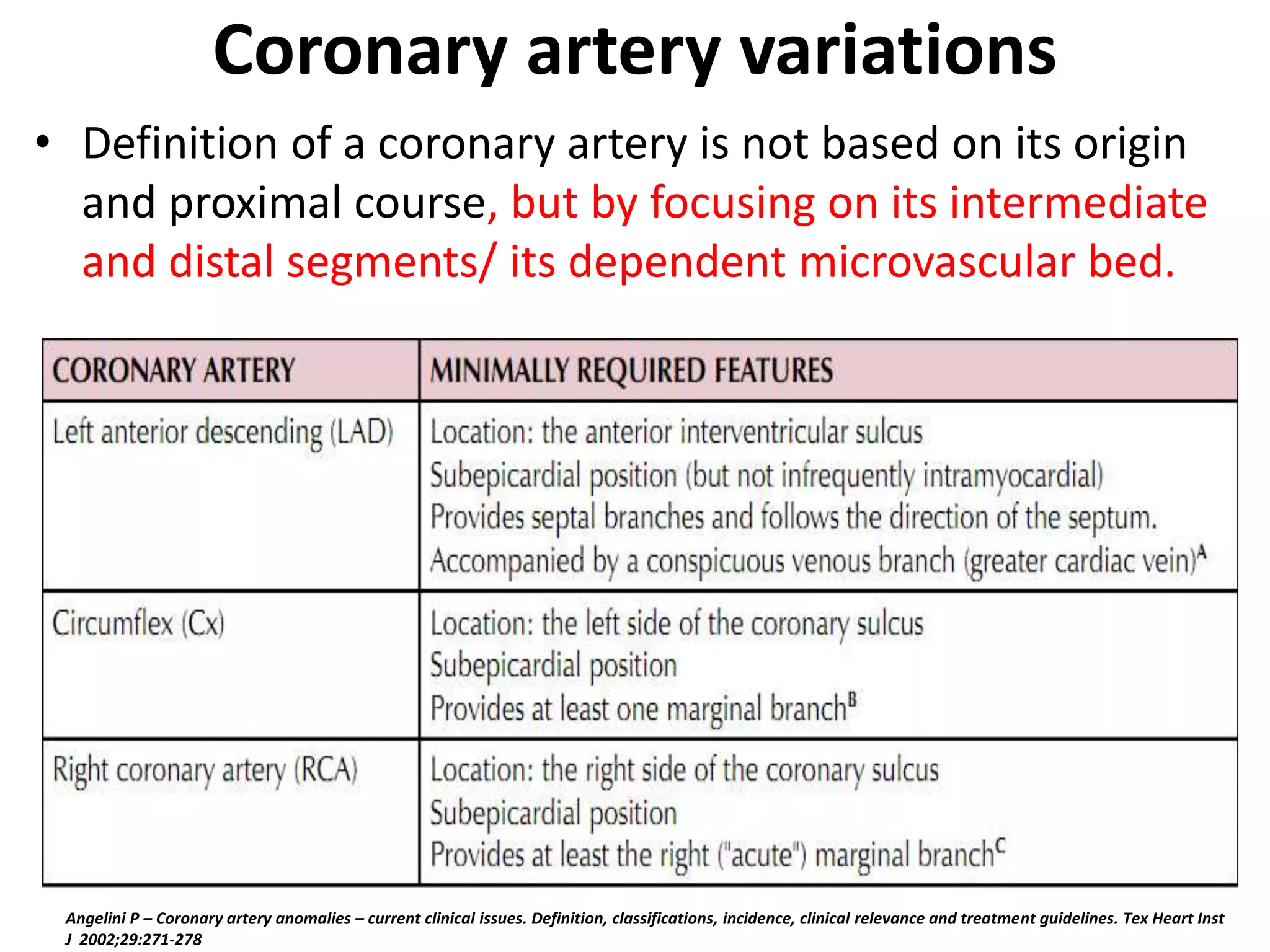 Coronary anatomy and angiographic views | PPTX