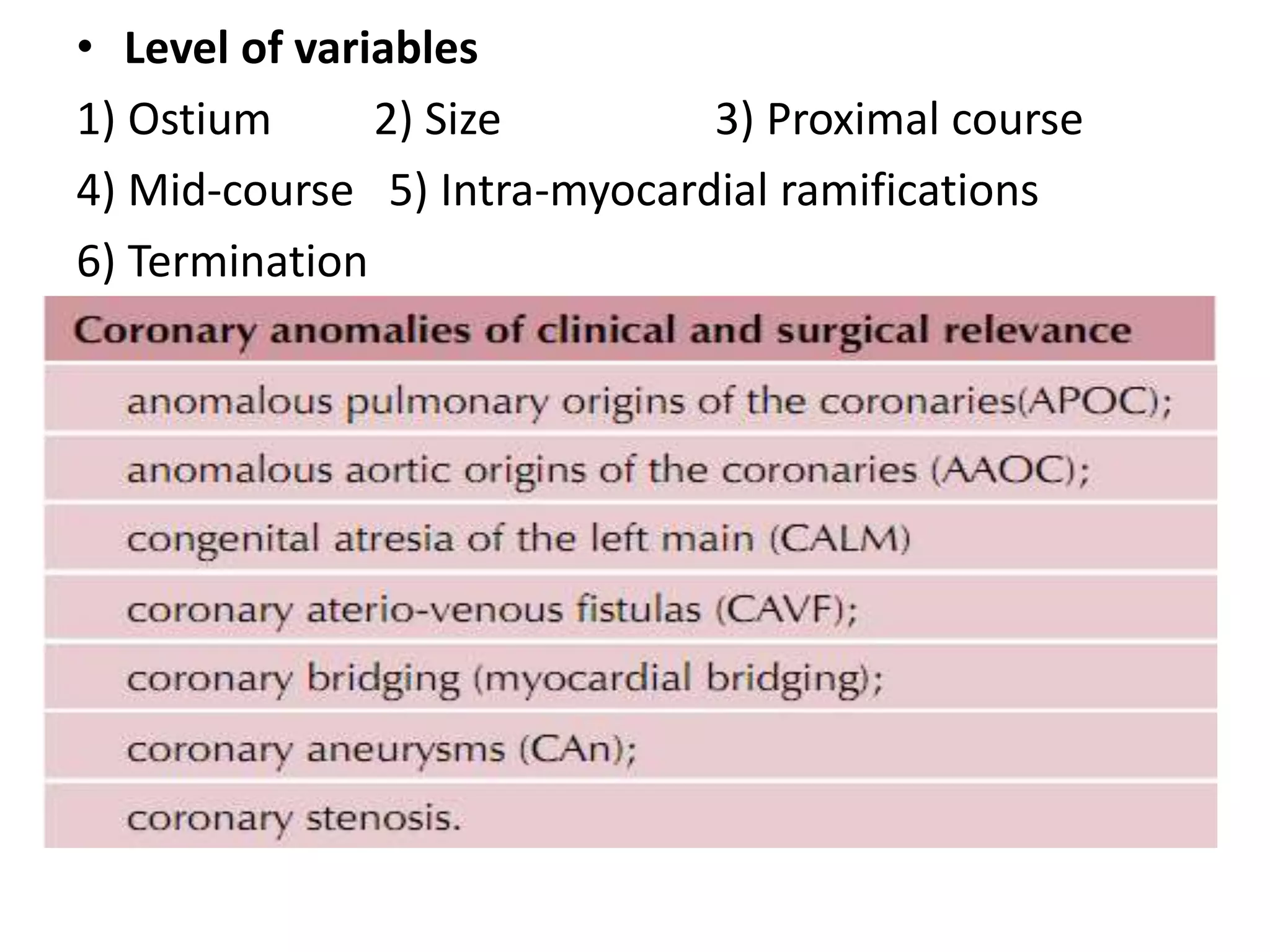 Coronary anatomy and angiographic views | PPTX