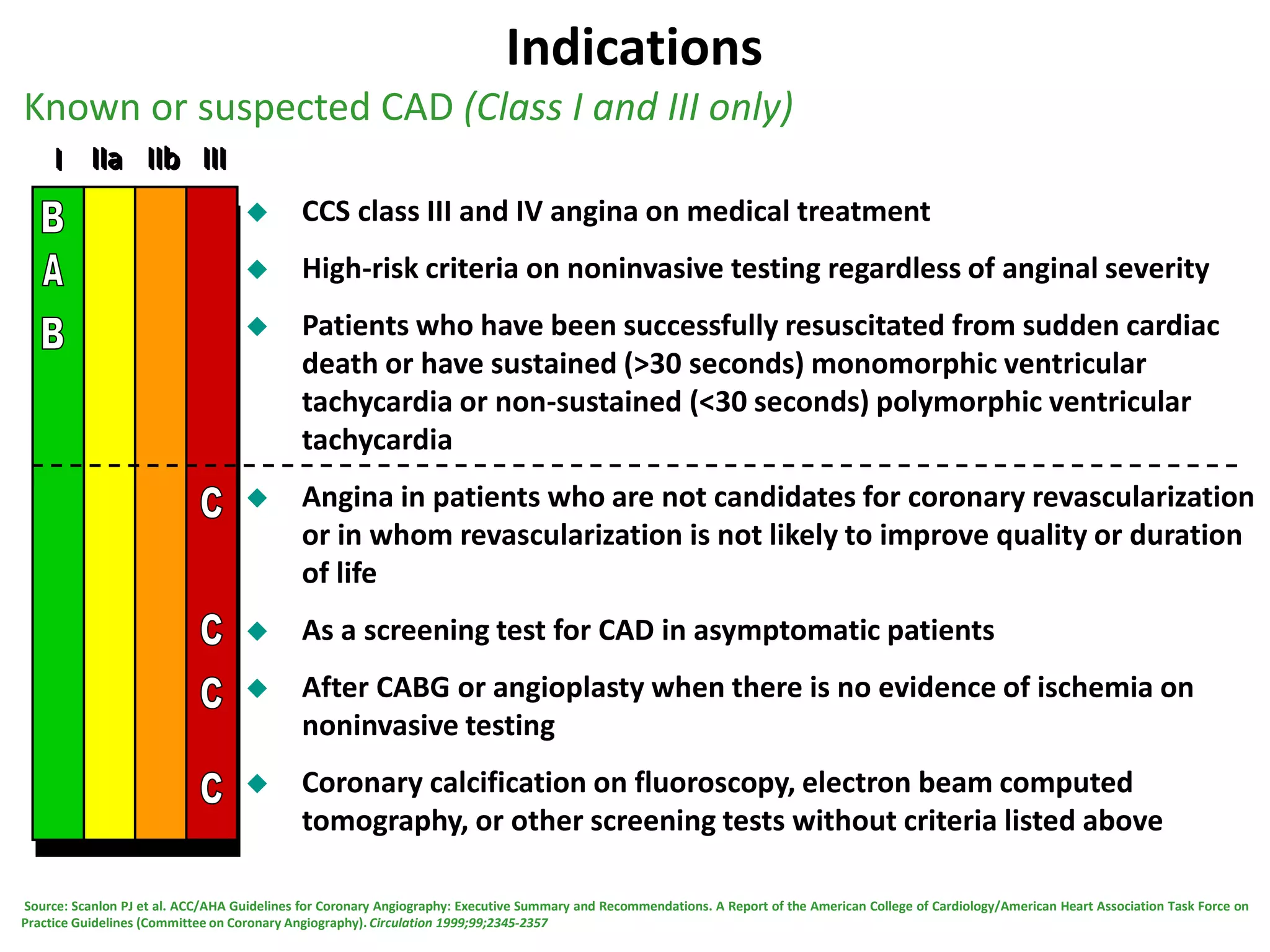 Coronary anatomy and angiographic views | PPTX
