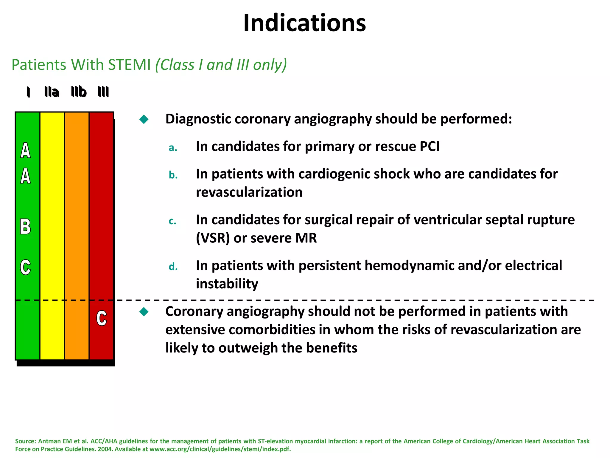 Coronary anatomy and angiographic views | PPTX