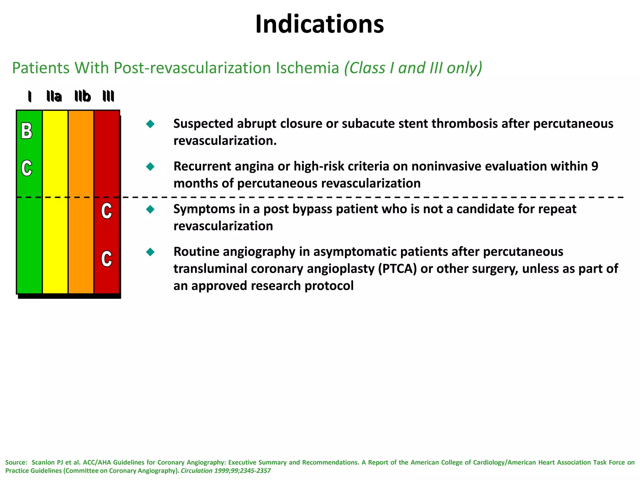 Coronary anatomy and angiographic views | PPTX
