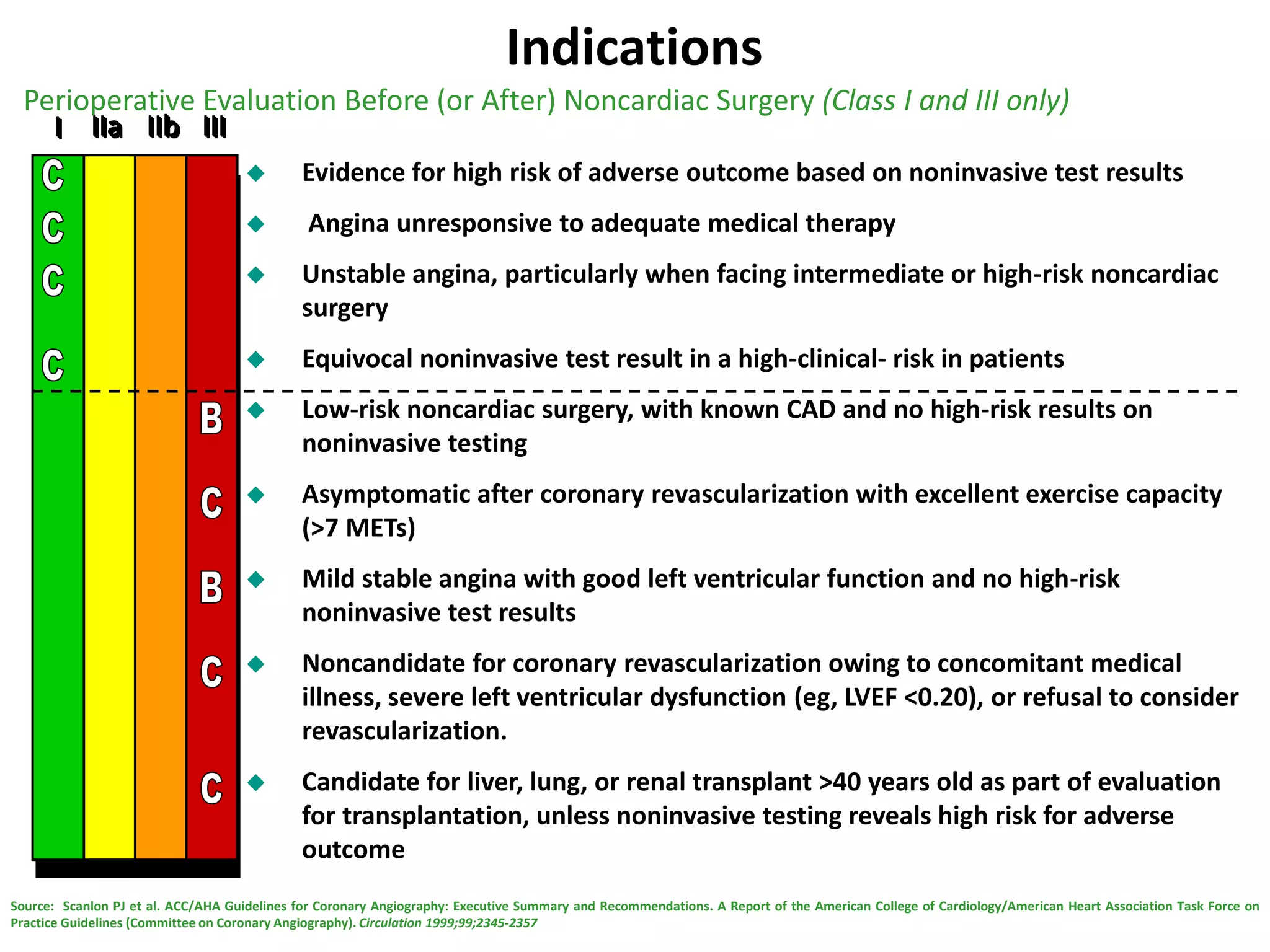 Coronary anatomy and angiographic views | PPTX