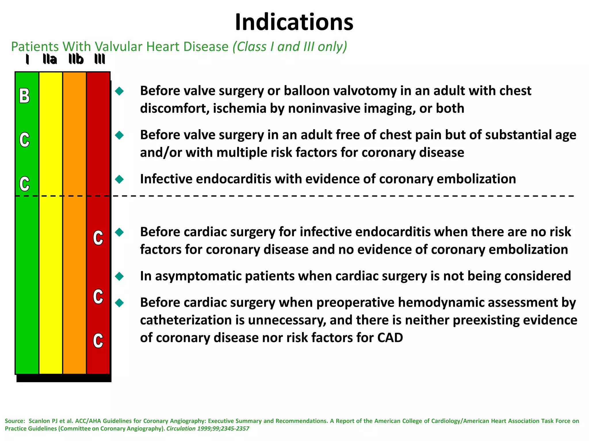 Coronary anatomy and angiographic views | PPTX