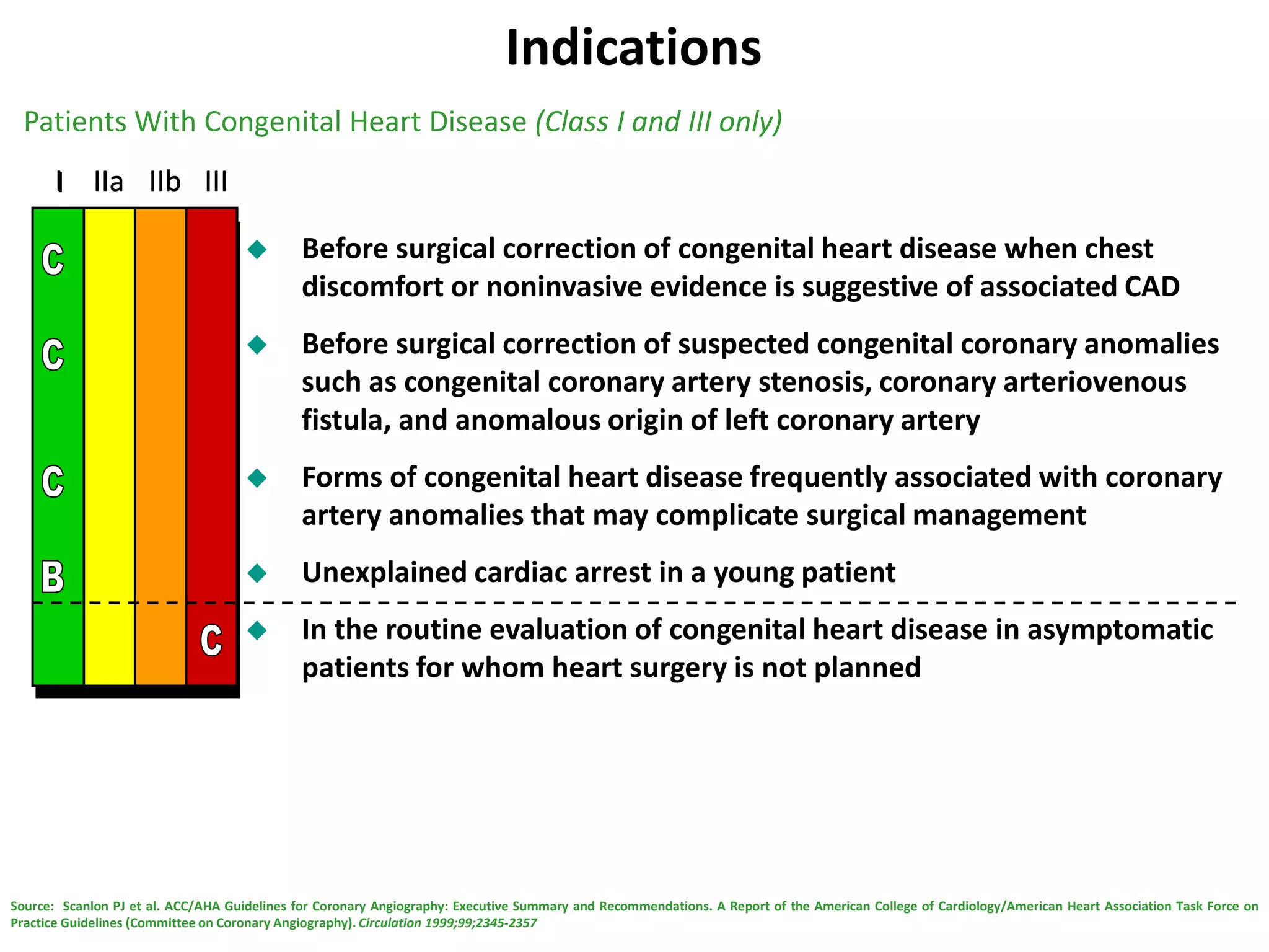 Coronary anatomy and angiographic views | PPTX