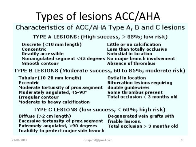 Coronary angiogram an overview