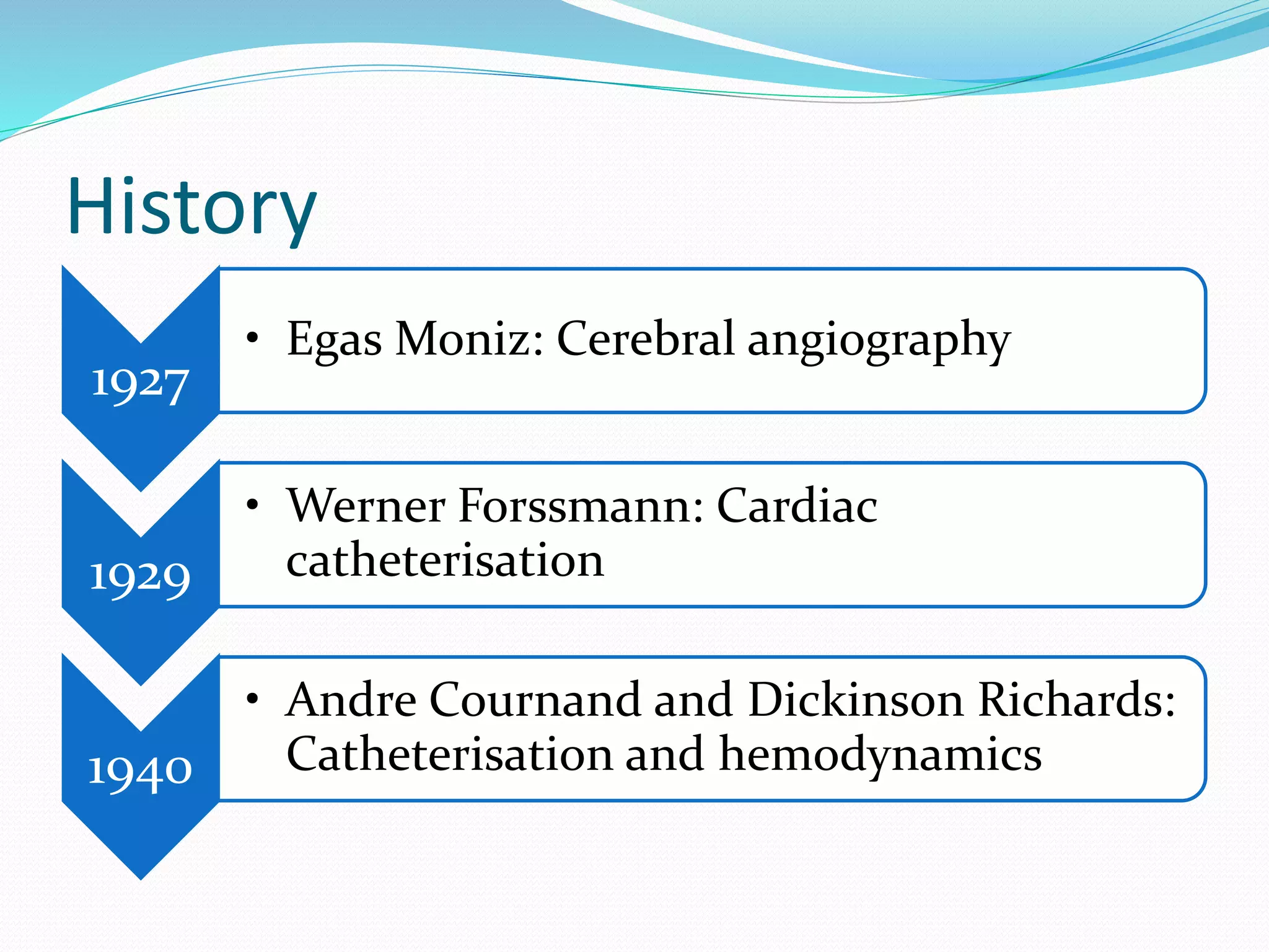 Coronary angiography | PPTX